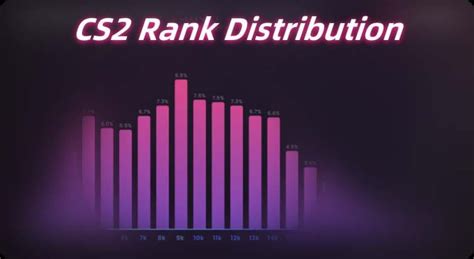 Understanding Cs2 Rank Distribution