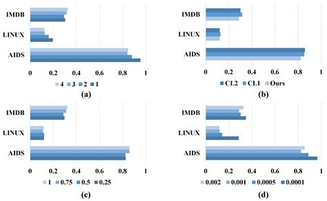 Applied Sciences Free Full Text Neural Graph Similarity Computation
