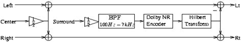 generating a surround signal by openstax jobilize