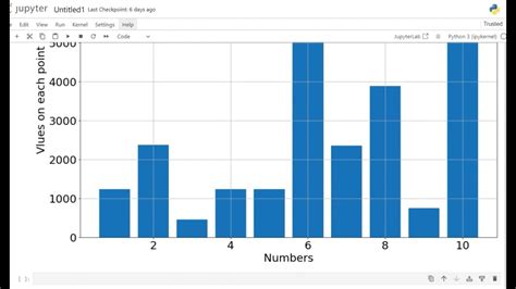 How To Plot Any Graph Using Python Programming Language Youtube