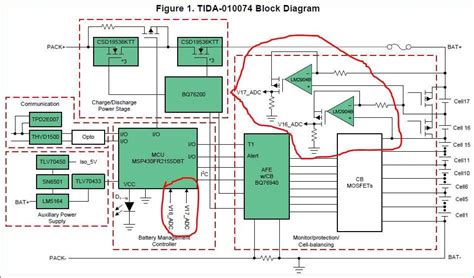 Exploring The Architecture Diagram Of A Battery Management System