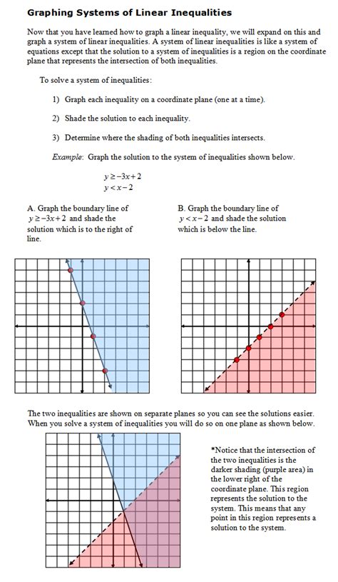 System Of Equations And Inequalities Worksheet Mastering The Fundamentals