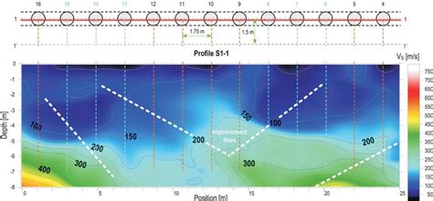 Tomographic Cross Section Of Shear S Wave Velocity Along The