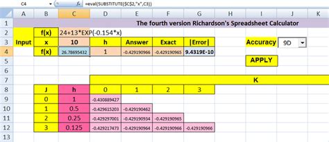 Solution Using Fourth Version Of Richardsons Extrapolation Spreadsheet Download Scientific