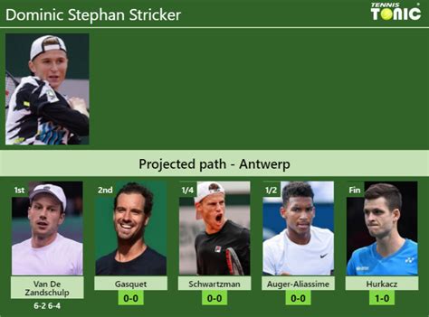 Updated R2 Prediction H2h Of Dominic Stephan Strickers Draw Vs