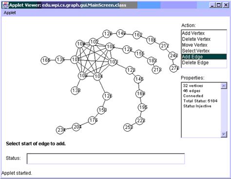 Families Of Status Injective Graphs