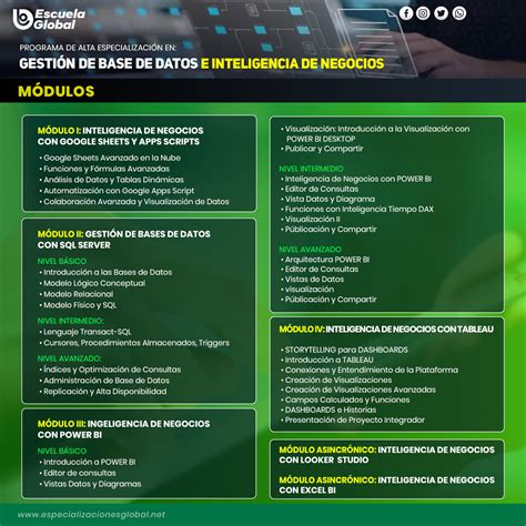 Programación Ciencia de datos y BI Escuela Global