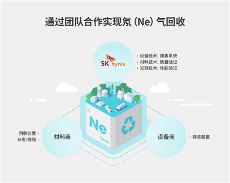 海力士 Sk Hynix Newsroom