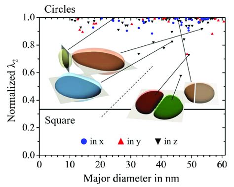 Study On The Impact Of The Particle Particle Interaction On The