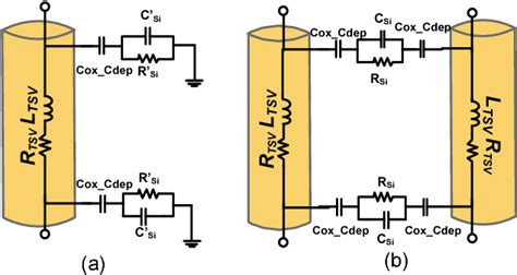 Figure 2 From Timing Aware Atpg For Critical Paths With Multiple Tsvs Semantic Scholar