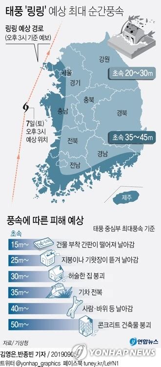 [그래픽] 태풍 링링 예상 최대 순간풍속 연합뉴스