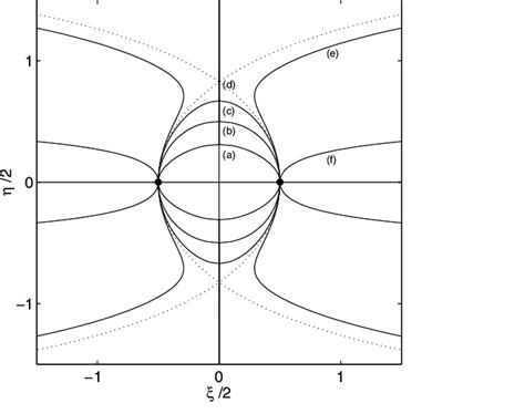 point vortex trajectories for two vortices in linear shear a −0 796