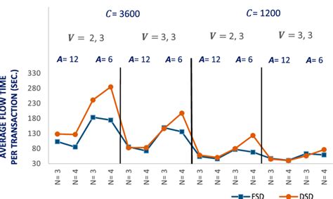 Experiment Versus F Avg Download Scientific Diagram