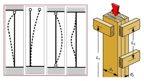 Effective Length Of Beam In Staad The Best Picture Of Beam