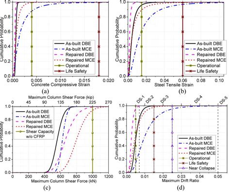 Seismic Evaluation Of As Built And Repaired Bridge Bents
