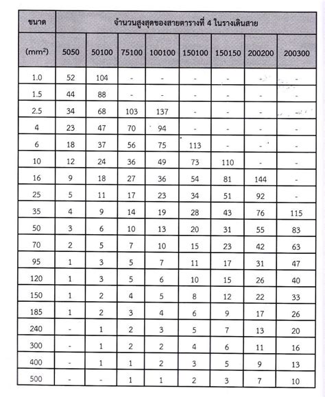 รางวายเวย์เหล็กและอุปกรณ์ ขนาดรางวายเวย์เหล็ก ชนิดรางวายเวย์เหล็ก ราคารางวายเวย์เหล็ก ราคาราง