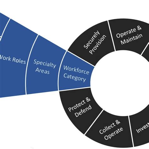 Structure Of The NICE Framework Download Scientific Diagram