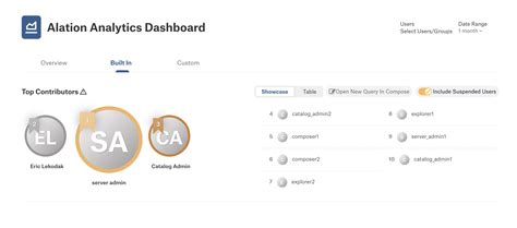 Alation Analytics Top Contributors Report — Alation User Guide