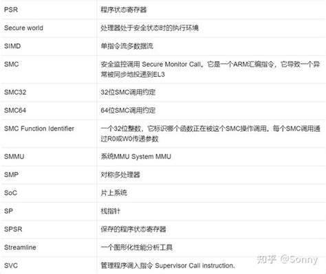 Arm Cortex A 系列armv8 A程序员指南:前言 知乎 Arm Cortex A 系列armv8 A程序员指南:前言 知乎