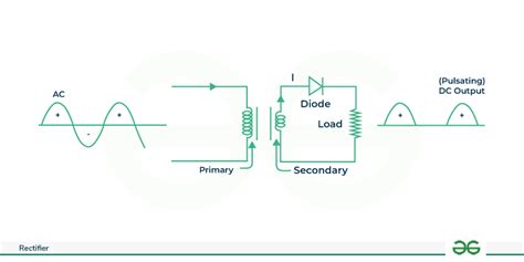 Types Of Rectifier GeeksforGeeks