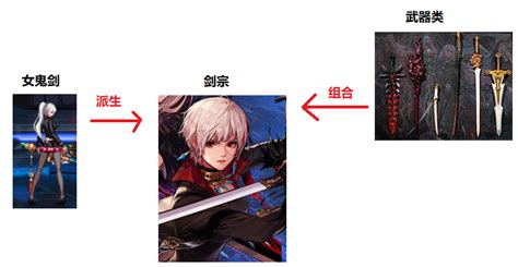 【c】类的继承和组合 Csdn博客