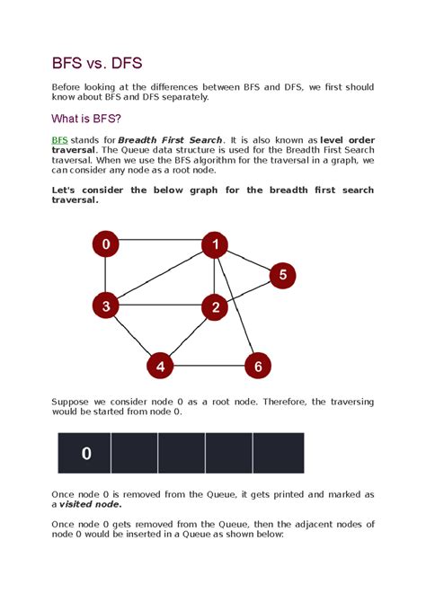 Bfs And Dfs Comparison In Data Structures Bfs Vs Dfs Before Looking