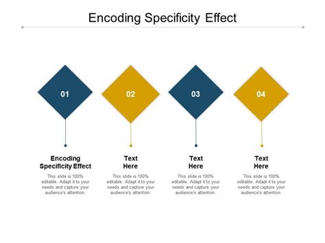Encoding Specificity Effect Ppt Powerpoint Presentation Infographic Template Graphics Template