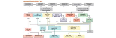 Innovance D Dimer Assay
