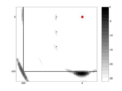 Radial Angular B Scan Of Lower Left Quarter Of Plate Edges Marked