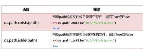 python os、sys、getopt模块 import getopt sys os csdn博客