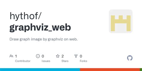 Github Hythof Graphviz Web Draw Graph Image By Graphviz On Web