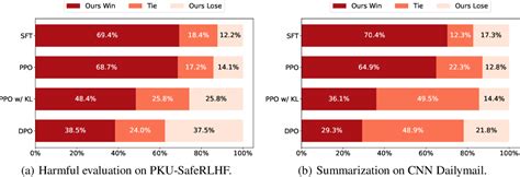Figure 1 From Improving Generalization Of Alignment With Human
