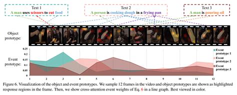 【论文阅读】progressive Spatio Temporal Prototype Matching For Text Video