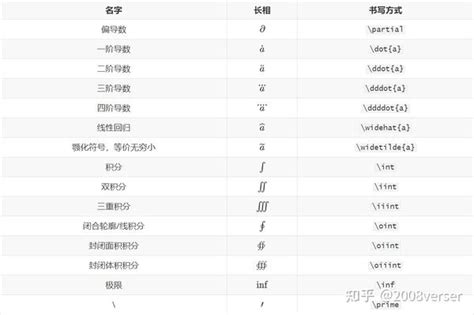 markdown 公式说明书 知乎