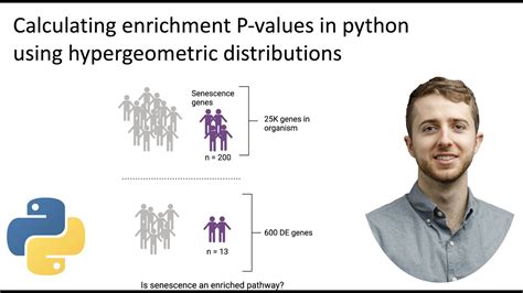 How To Calculate Enrichment P Values In Python Using Hypergeometric