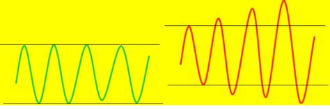 A Stable System B Unstable Systemutile Download Scientific Diagram