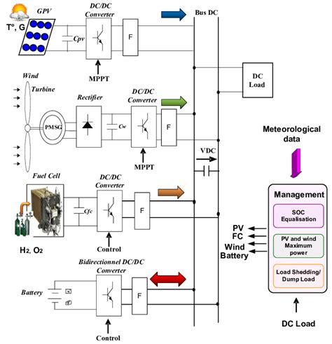 Standalone Dc Microgrid Configuration Download Scientific Diagram