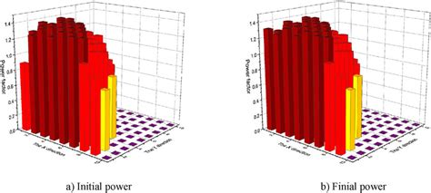 Normalized Radial Power Distribution Download Scientific Diagram