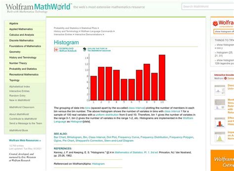 Wolfram Math World Histogram Handout For 9th 10th Grade Lesson Planet