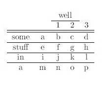 Table Formatting Headings TeX LaTeX Stack Exchange