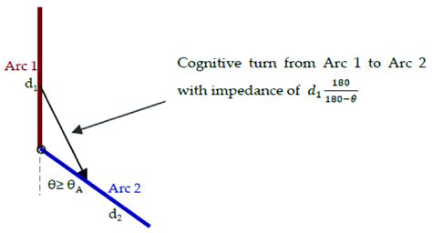 Metric Weighted Angular Turn Definition Download Scientific Diagram