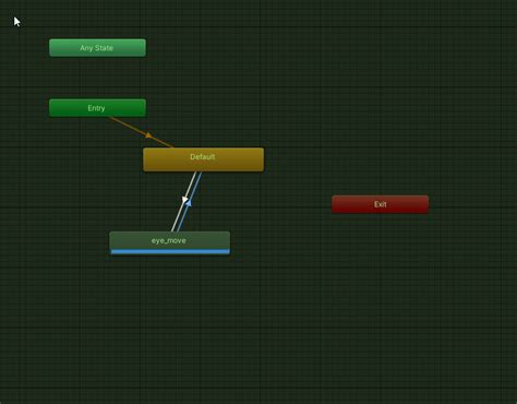 c unity animator settrigger not resetting to default stack overflow