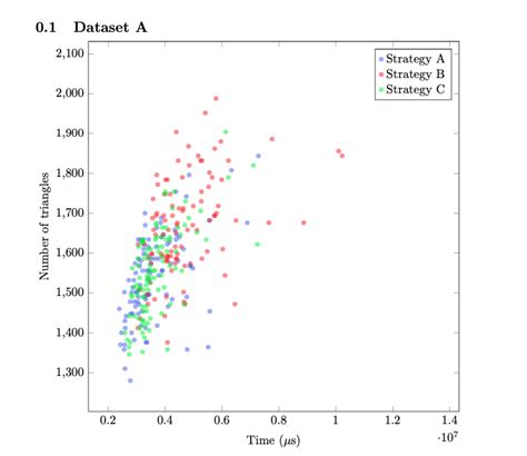 Week 2 Updates Sgi 2021