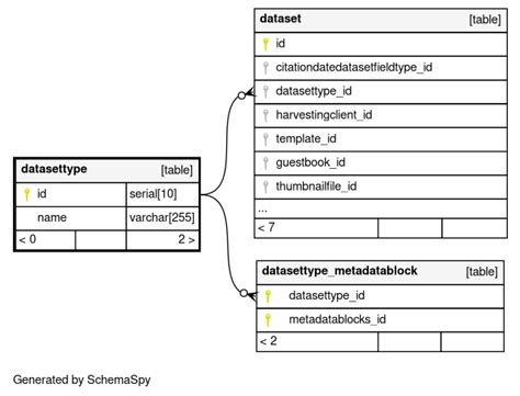 Datasettype Vagrantdb Public