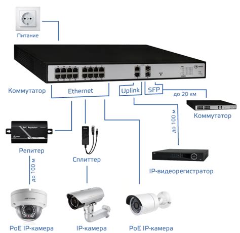 Коммутатор SKAT PoE-16E-2G-2S: фото, характеристики, сертификаты