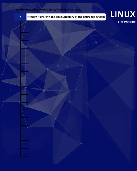 Enes Yildizhan On Linkedin Linux Infosec Networking Hacking