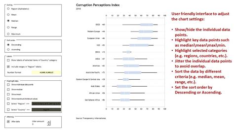 The Box And Whisker Plot In Excel Eloquens