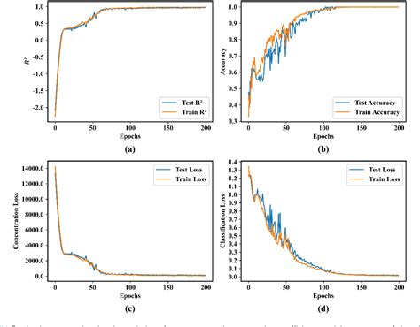 Figure 1 From A Multitask Learning Based Model For Gas Classification And Concentration