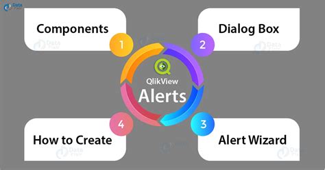 Creating Qlikview Alerts Alert Components Alert Wizard Dialog Box Dataflair