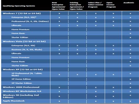 Windows Licensing Pptx